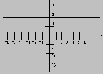 Graphing Lines and Plotting Points